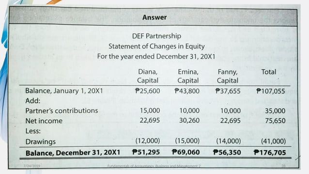 STATEMENT OF CHANGE IN EQUITY DEFINITION | PPTX