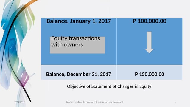 STATEMENT OF CHANGE IN EQUITY DEFINITION | PPTX