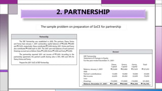 Statement of Changes in Equity | PPTX