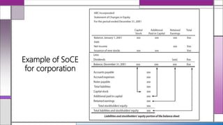 Statement of Changes in Equity | PPTX