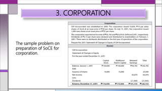 Statement of Changes in Equity | PPTX