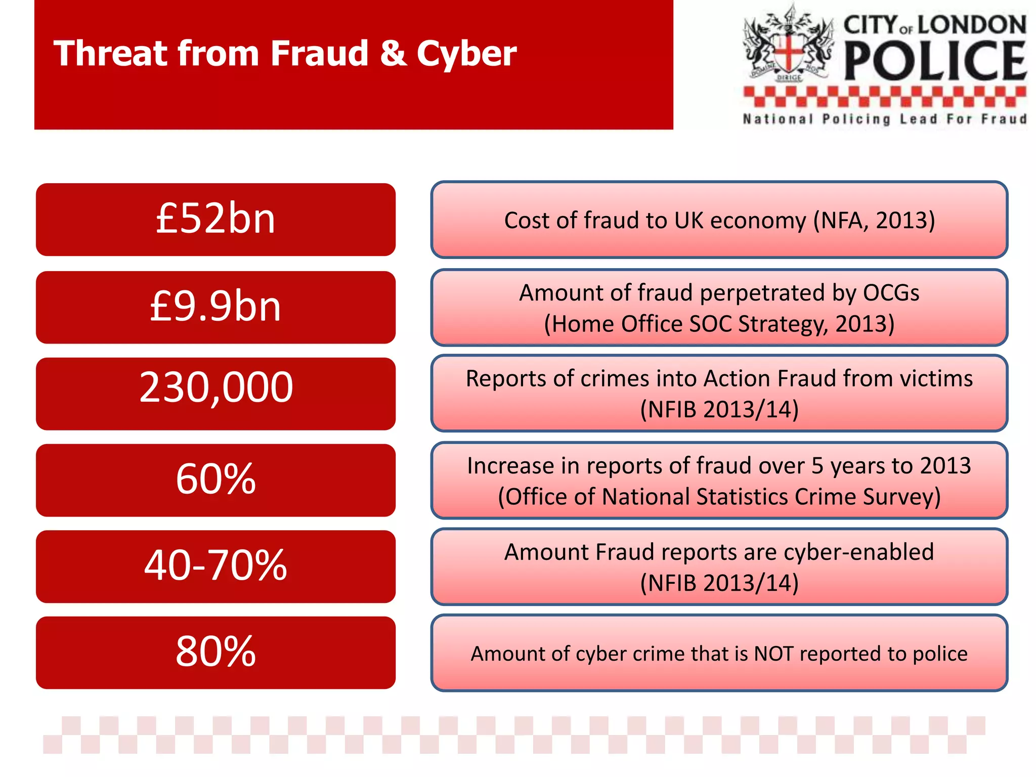 The new threats from cyber related fraud? | PPTX