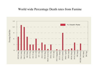 Mapping the Great Irish Famine - Mike Murphy | PDF