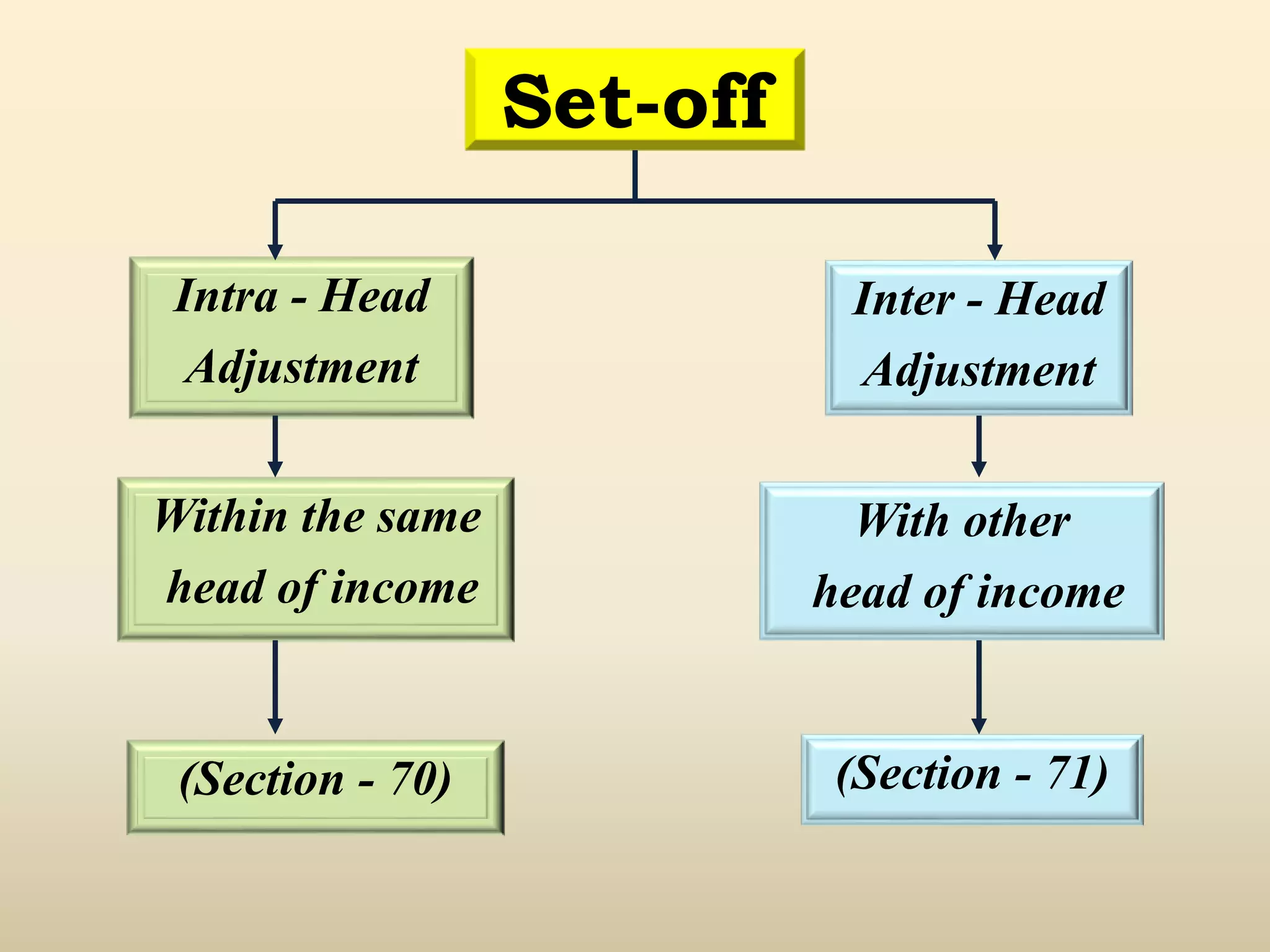 Set off and carry forward of losses | PPTX