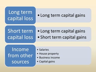 Set off and carry forward of losses | PPTX