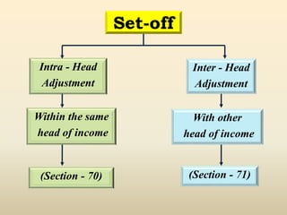 Set off and carry forward of losses | PPTX