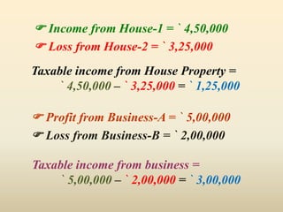 Set off and carry forward of losses | PPTX