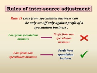 Set off and carry forward of losses | PPTX