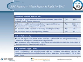SOC for Cybersecurity Overview | PPTX