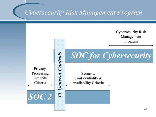 SOC for Cybersecurity Overview | PPTX