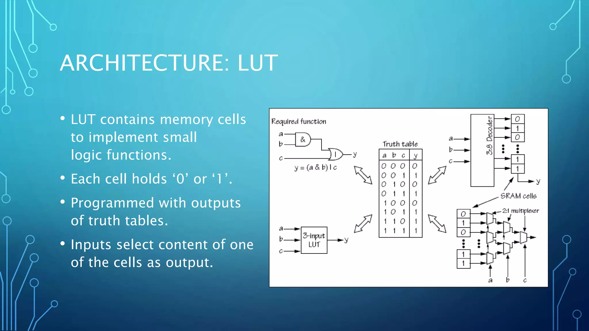 SoC FPGA Technology | PPTX | Programming Languages | Computing