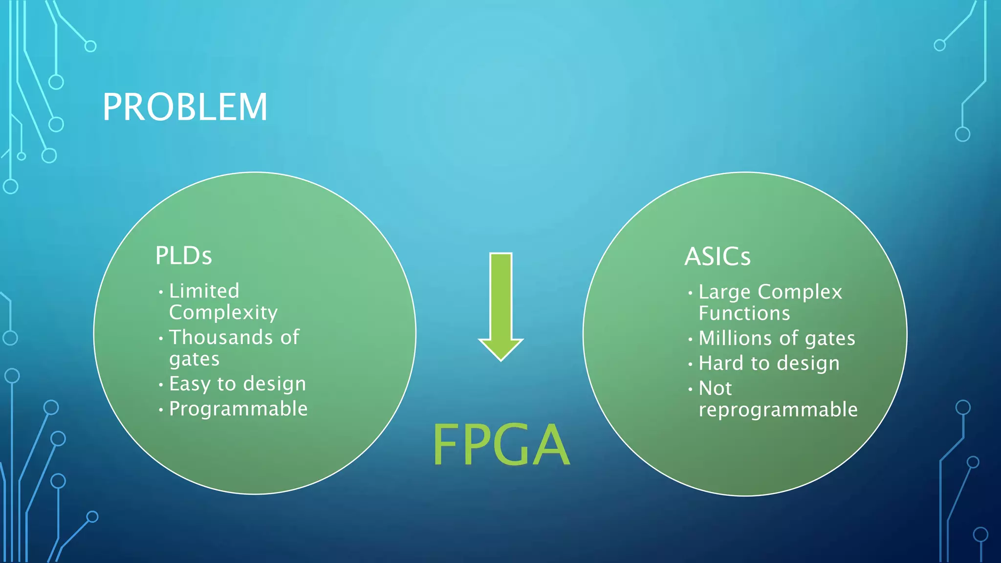 SoC FPGA Technology | PPTX | Programming Languages | Computing