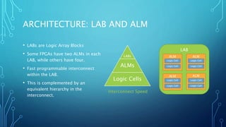 SoC FPGA Technology | PPTX