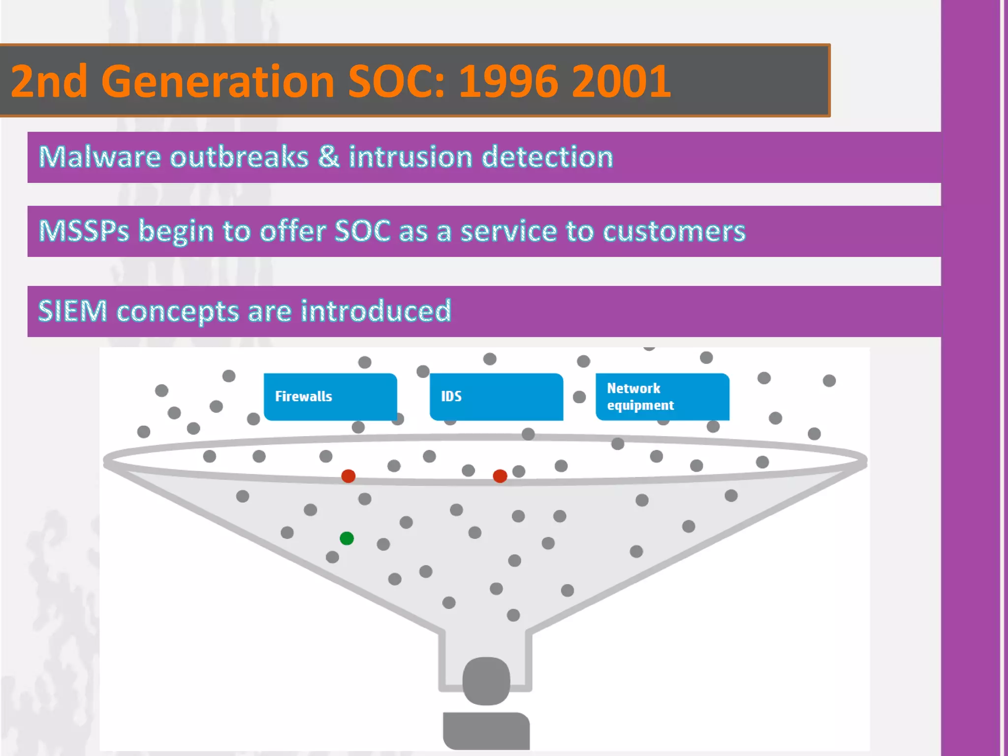 An introduction to SOC (Security Operation Center) | PPTX | IT and ...