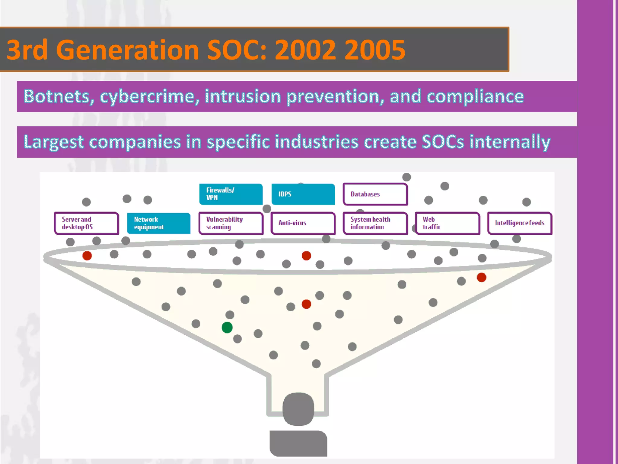 An introduction to SOC (Security Operation Center) | PPTX