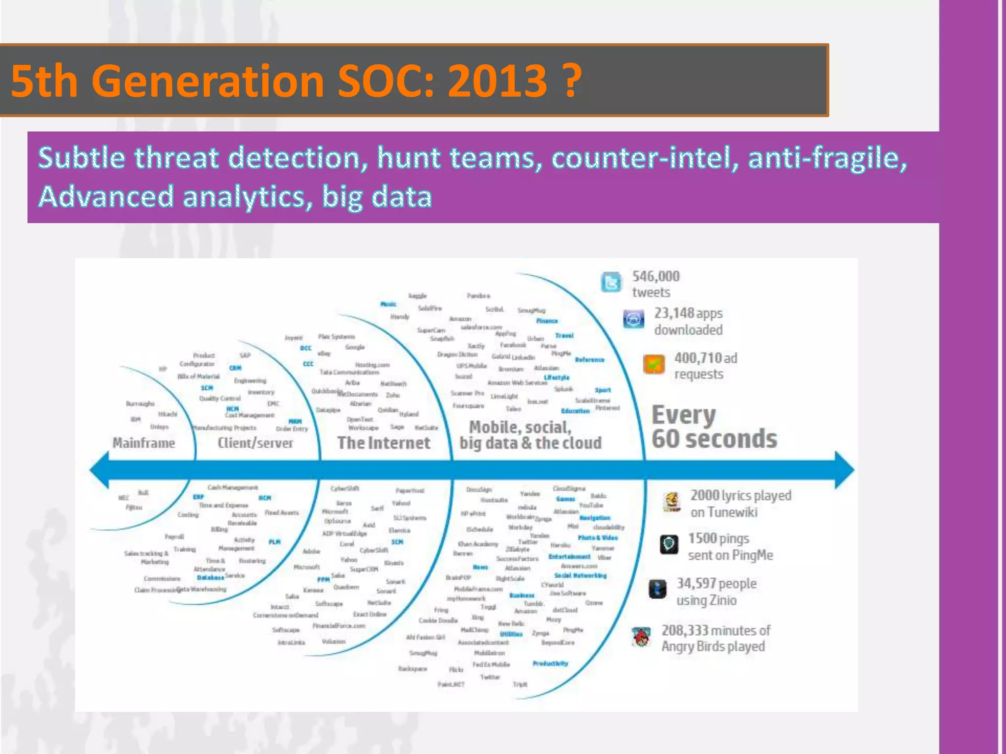An introduction to SOC (Security Operation Center) | PPTX | IT and ...