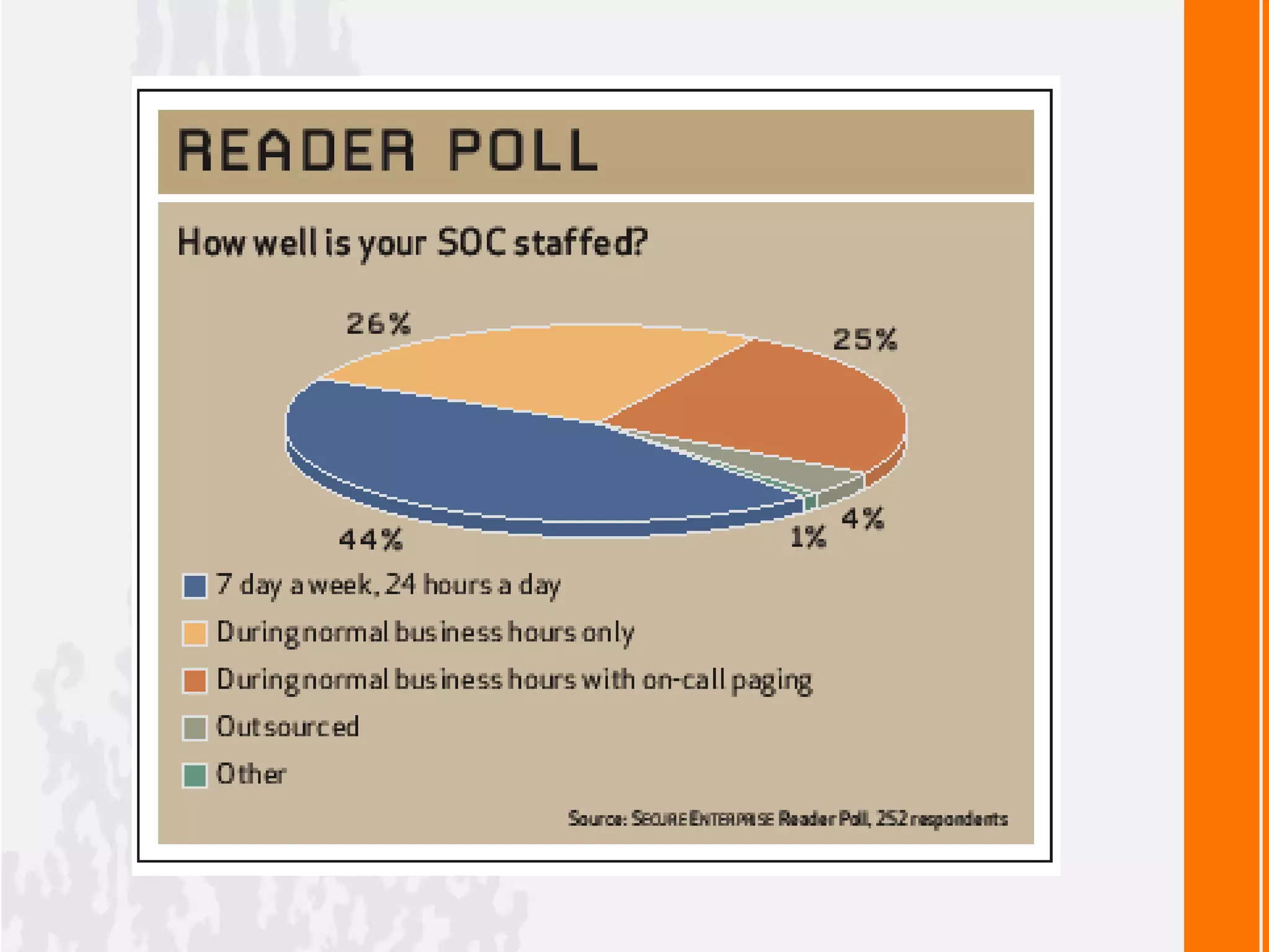 An introduction to SOC (Security Operation Center) | PPTX