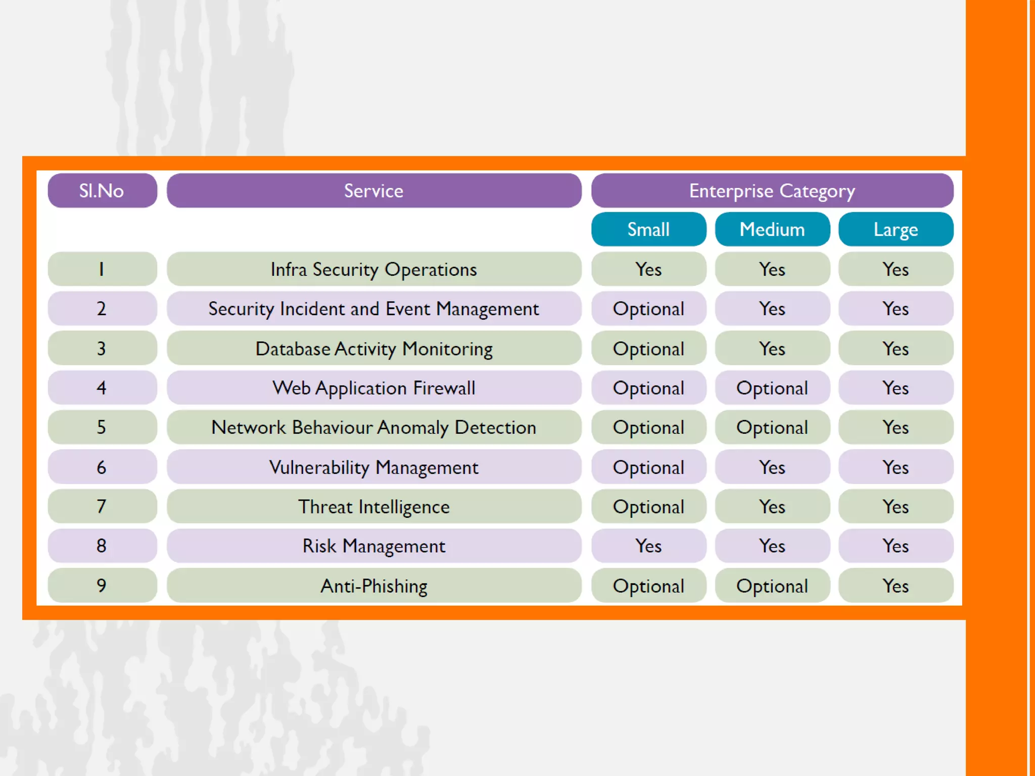 An introduction to SOC (Security Operation Center) | PPTX | IT and Internet Support | Internet