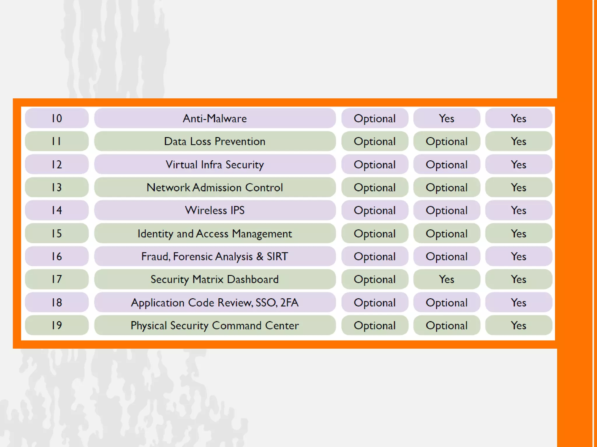 An introduction to SOC (Security Operation Center) | PPTX