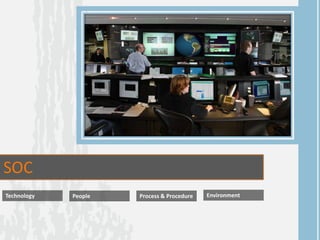 An introduction to SOC (Security Operation Center) | PPTX