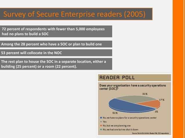 An introduction to SOC (Security Operation Center) | PPTX | IT and Internet Support | Internet