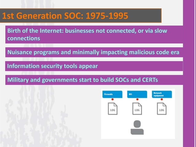 An introduction to SOC (Security Operation Center) | PPTX | IT and ...