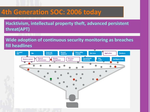 An introduction to SOC (Security Operation Center) | PPTX | IT and ...