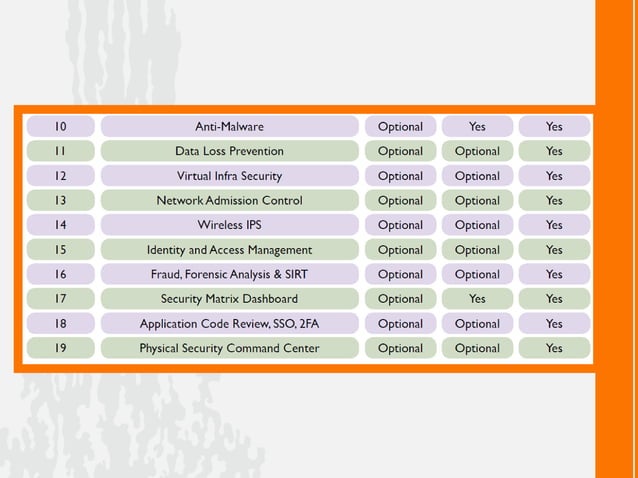 An introduction to SOC (Security Operation Center) | PPTX | IT and Internet Support | Internet