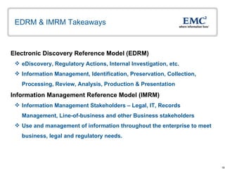 Information Management Reference Model | PPT