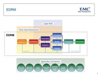 Information Management Reference Model | PPT
