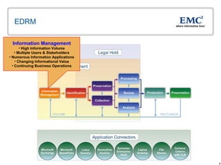 Information Management Reference Model | PPT