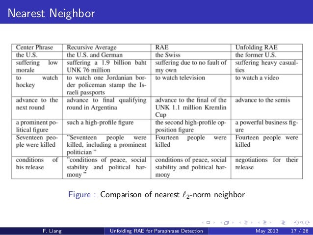 Recursive Autoencoders for Paraphrase Detection (Socher et al)