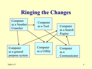 The Social Consequences Of Computer