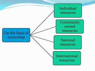 Resources and development | PPTX