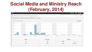 Social Media for New Evangelization | PPTX