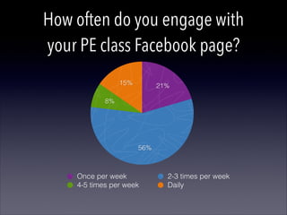 Social media in PE presentation | PDF