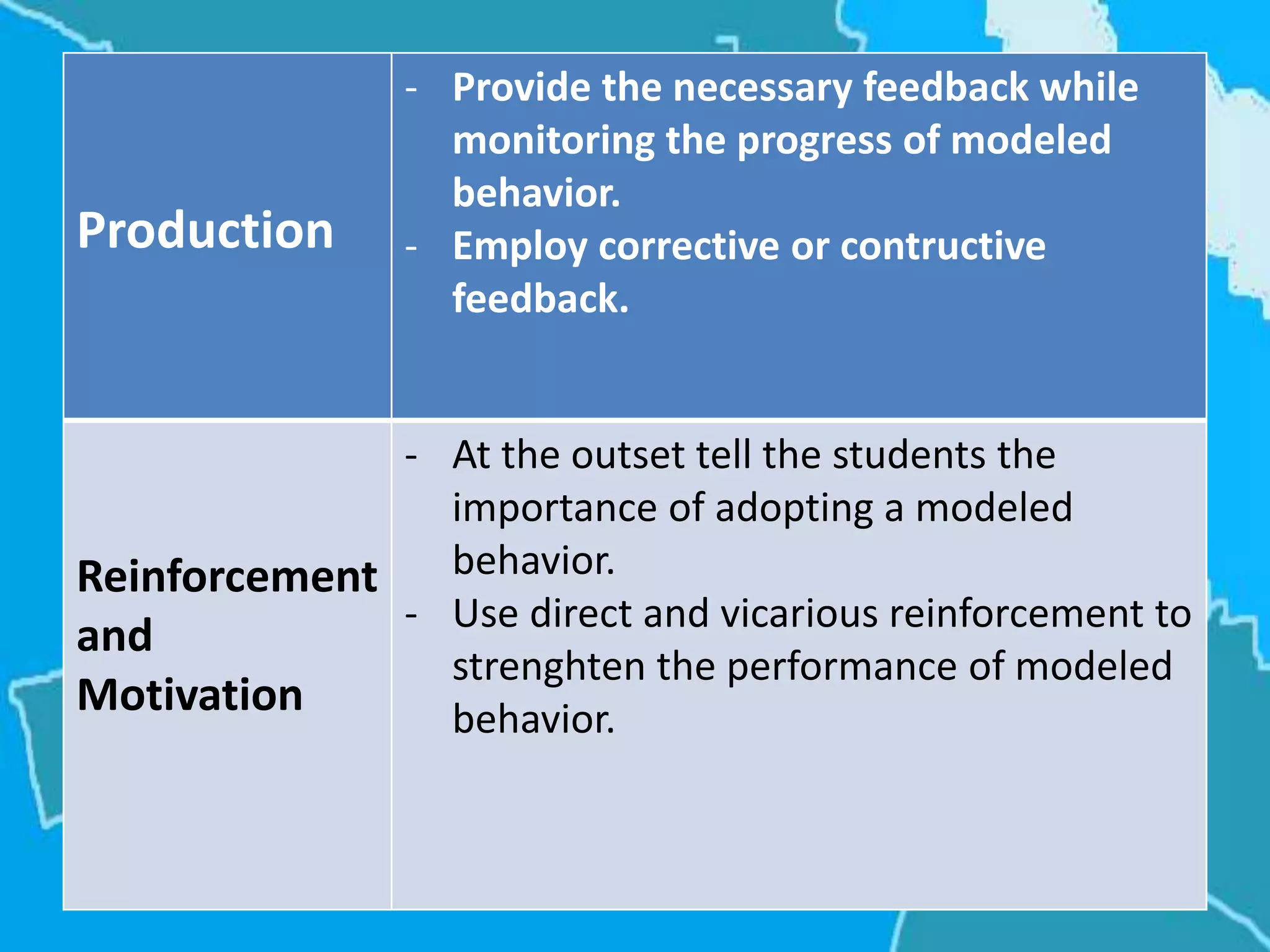 Social cognitive theory | PPTX