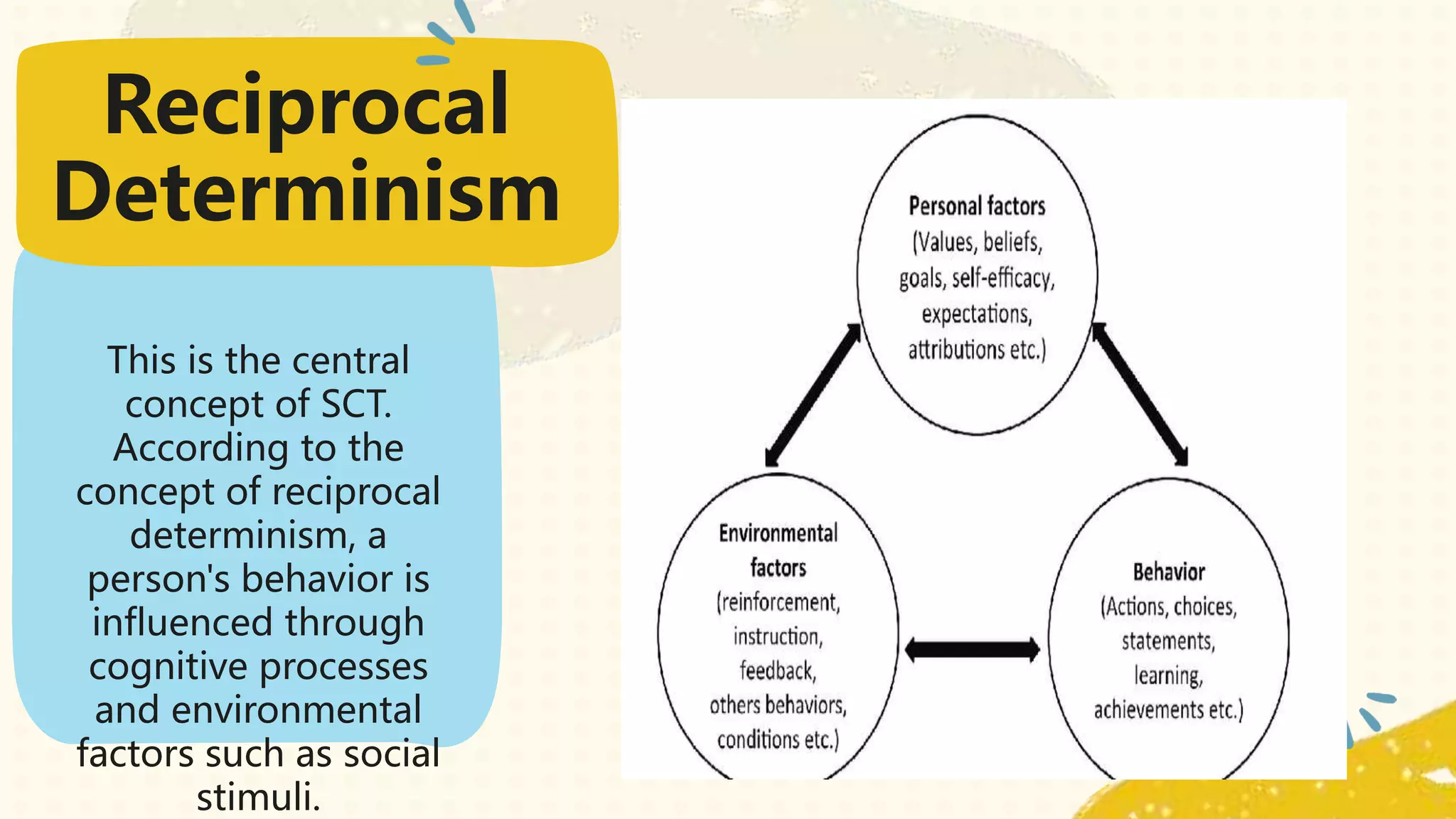 Social-Cognitve-Theory.pptx