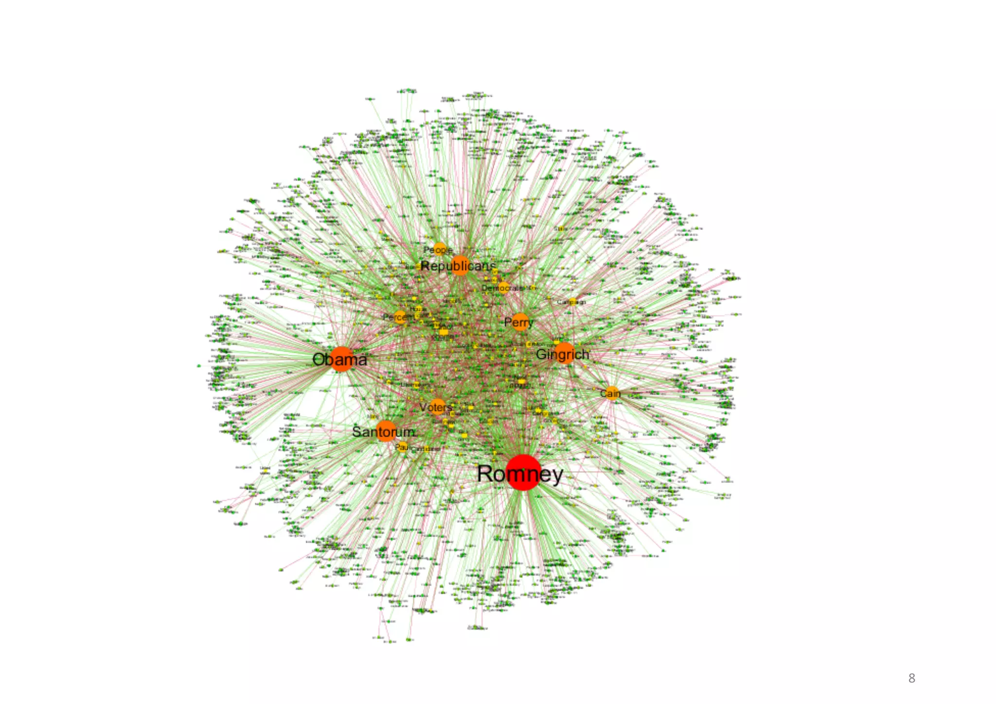 Social Network Analysis Applications Challenges PDF Social Network Analysis Applications Challenges PDF