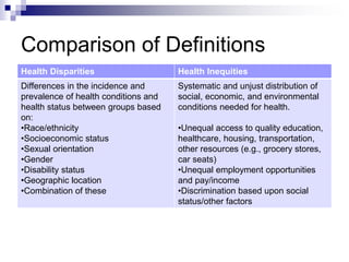 Social-Determinants-of-Health-Introductions-and-Definitions.ppt