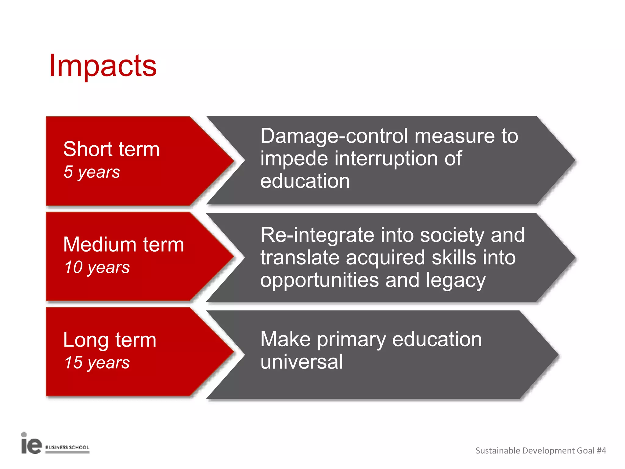 Social Development Goal #4 - Quality Education | PPTX