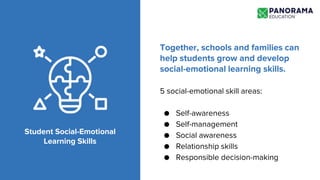 Social-Emotional Learning Presentation for Families.pptx