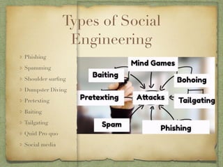 Social Engineering Basics | PDF
