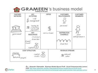 Business Models of Social Business | PDF