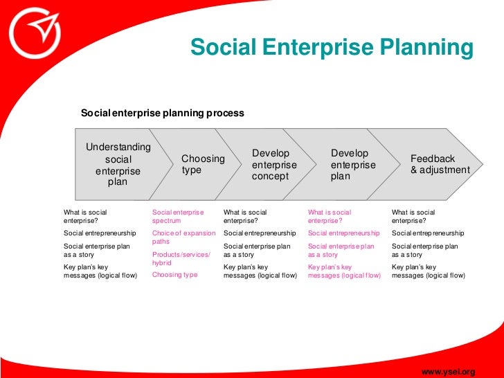 Social Enterprise Plan FINANCIAL PLAN Social Enterprise Plan FINANCIAL PLAN