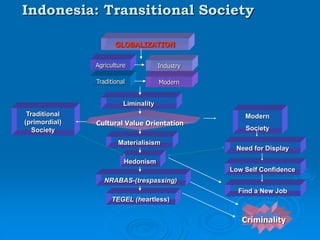 Social-Environment.ppt