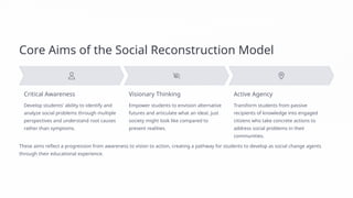 Social/ Functions-Activities Model in Curriculum Design.pptx