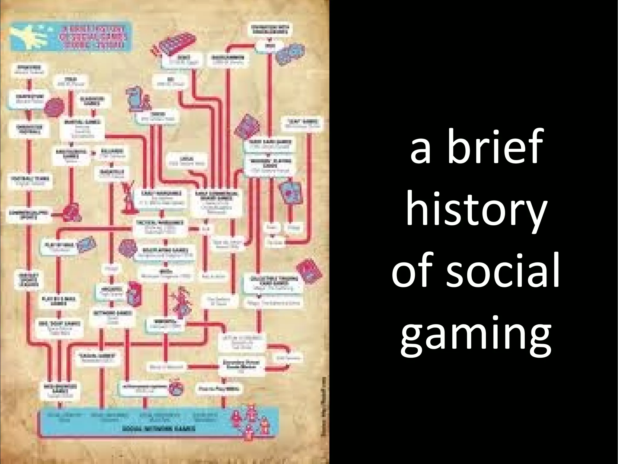 Smart Gamification: Social Game Design for a Connected World | PPT ...