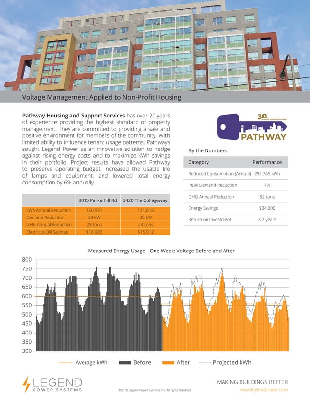 Legend Power Social Housing Case Study | PDF