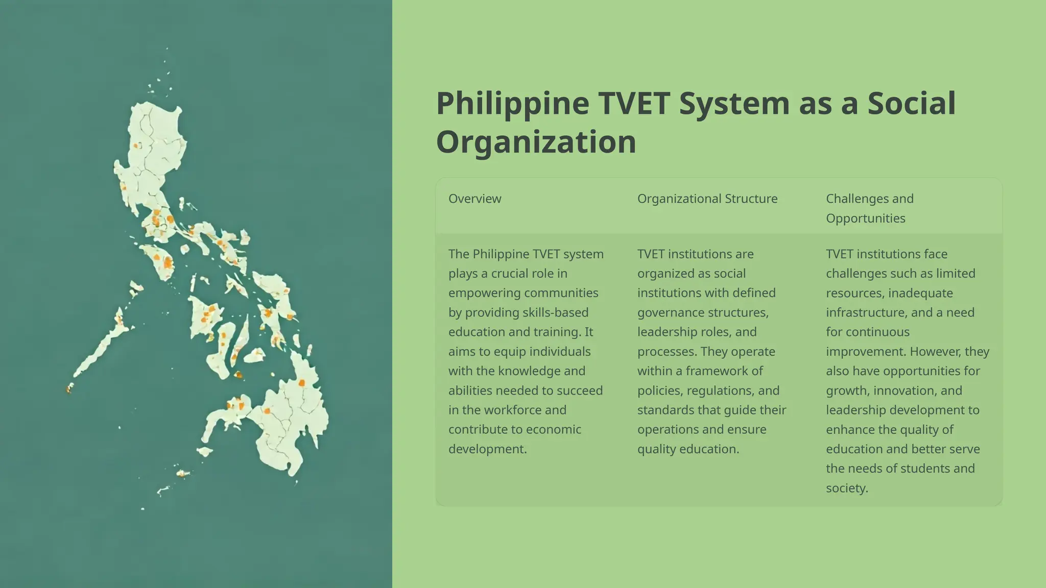 Social-Institutions-and-the-Philippine-TVET-System (1).pptx